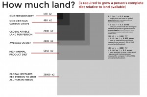 Biointensive Food Production | Good Life Permaculture