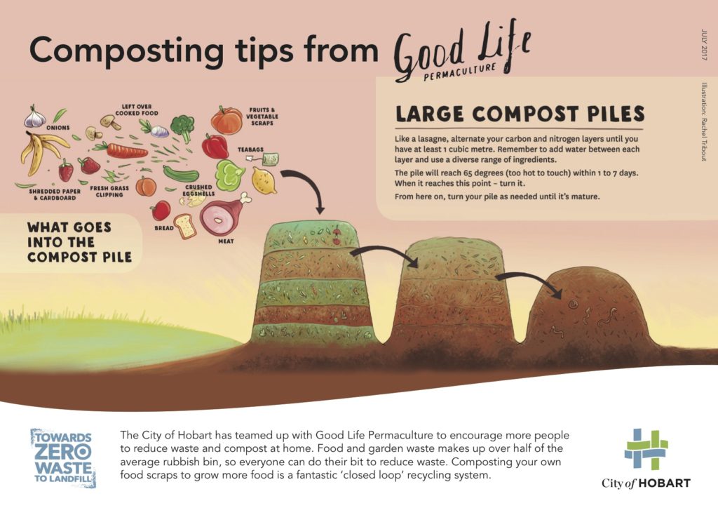 Large-Compost-Piles-Flyer | Good Life Permaculture