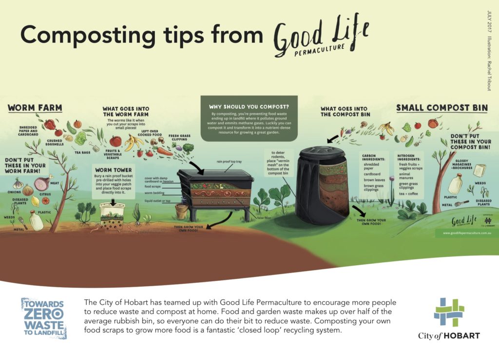 Community Archives | Good Life Permaculture