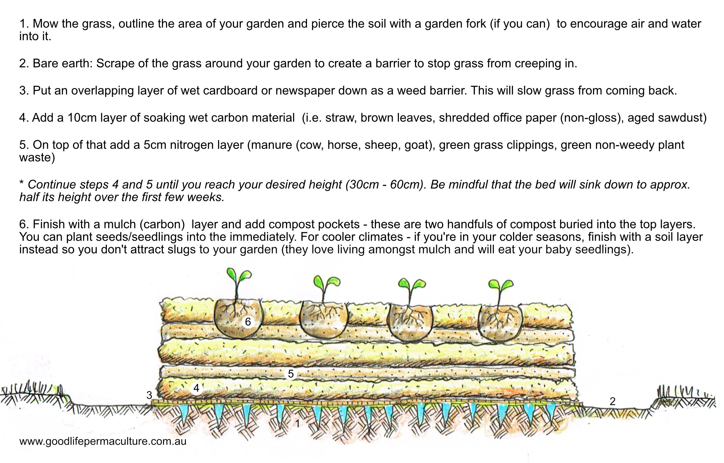 no-dig garden | Good Life Permaculture